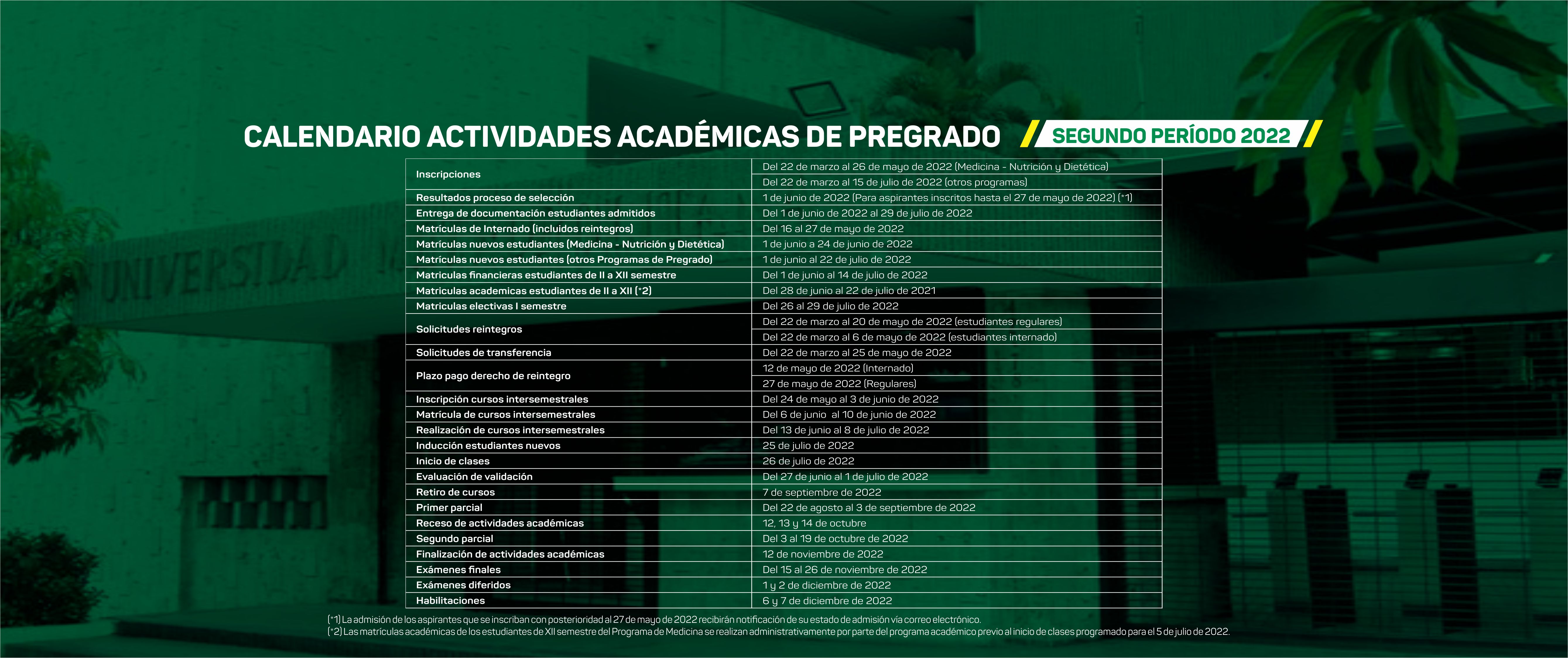 Campus Virtual - Unimetro